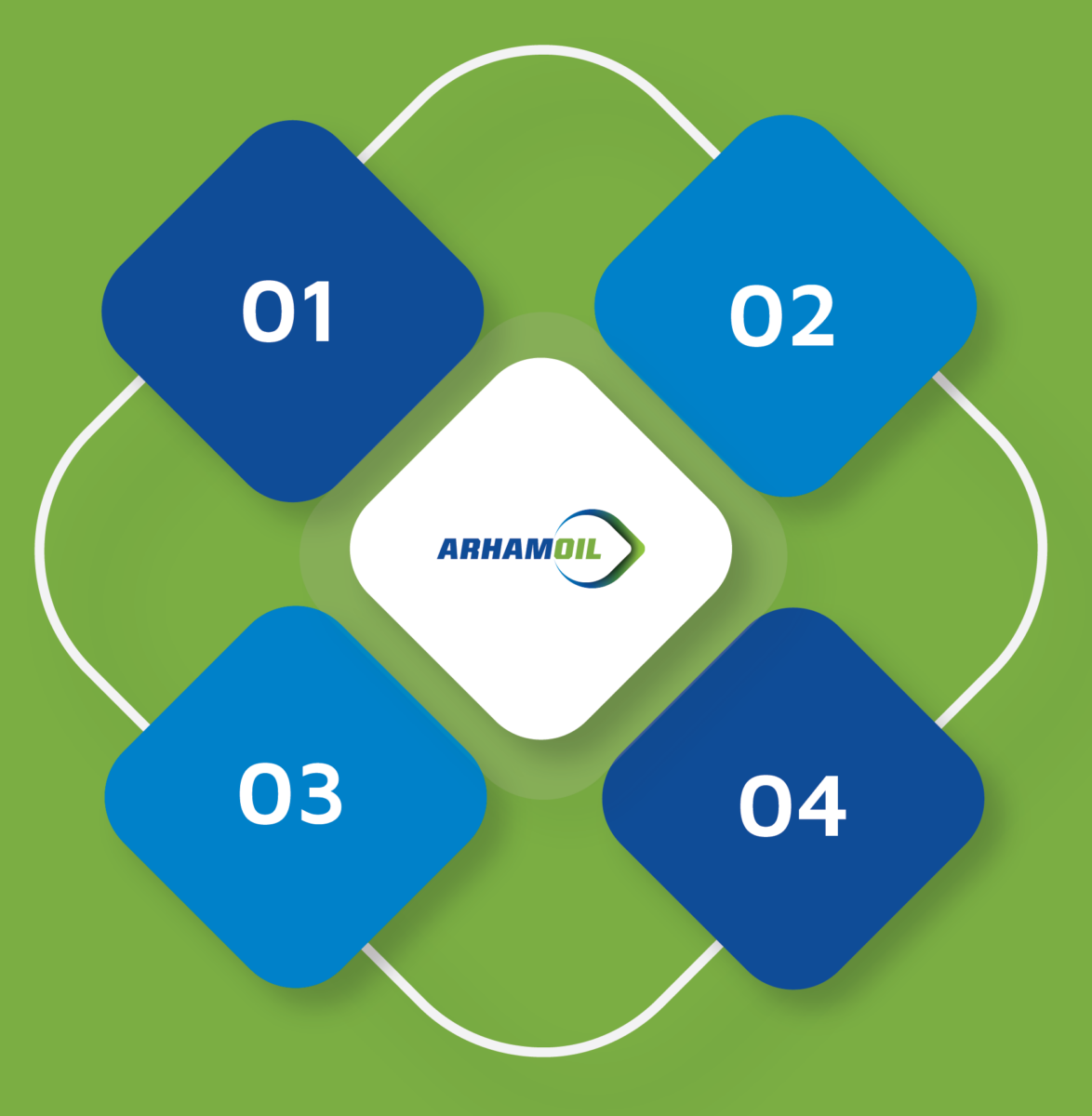 Leading Oil and Gas Service Company in India | Arham Oil